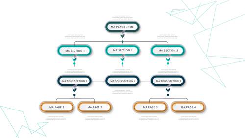 Créer son arborescence Web parfaite : techniques et outils UX | Agence Web^ID
